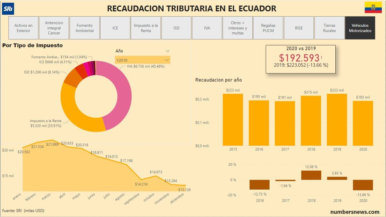 Power bi ppt 2021 - ersea Power bi ppt 2021 - ersea