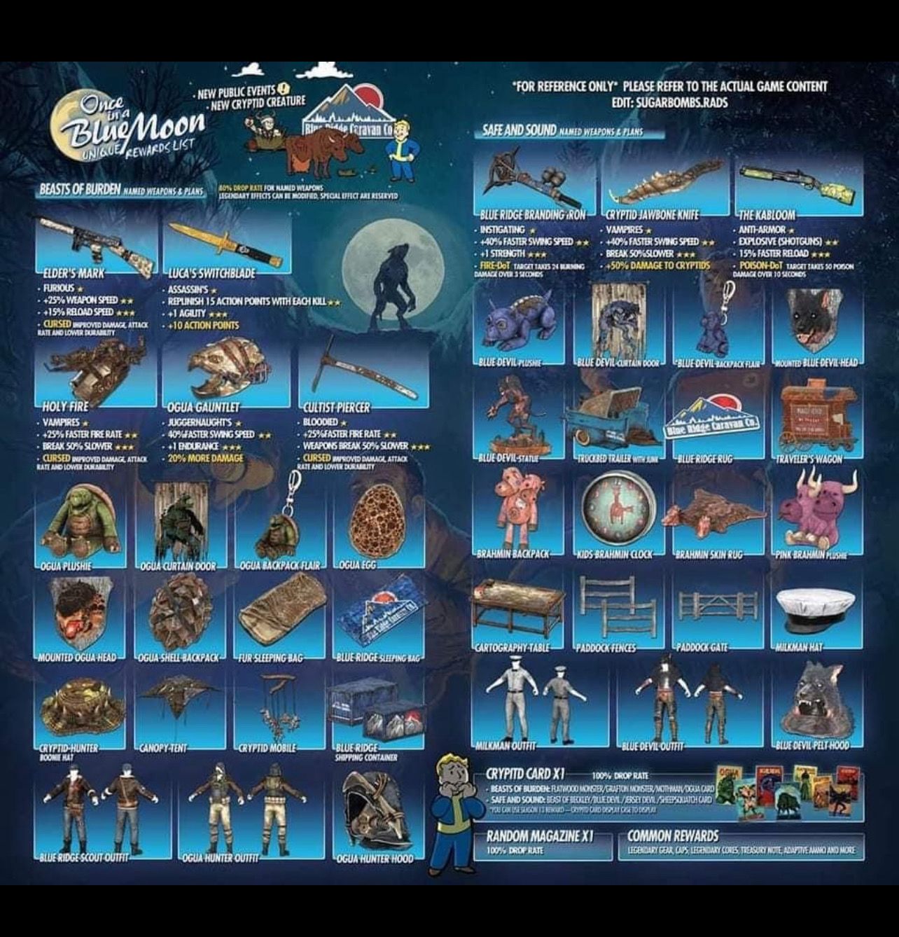 Once In A Blue Moon Items/Plans