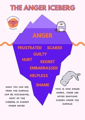 Online Groupwork Australia