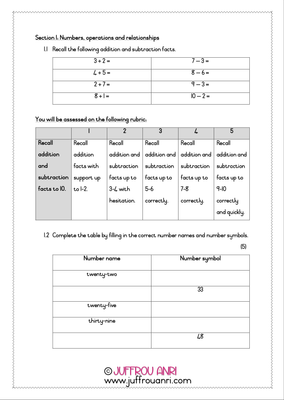 Grade 2 Mathematics Term 2 Assessment (2025)