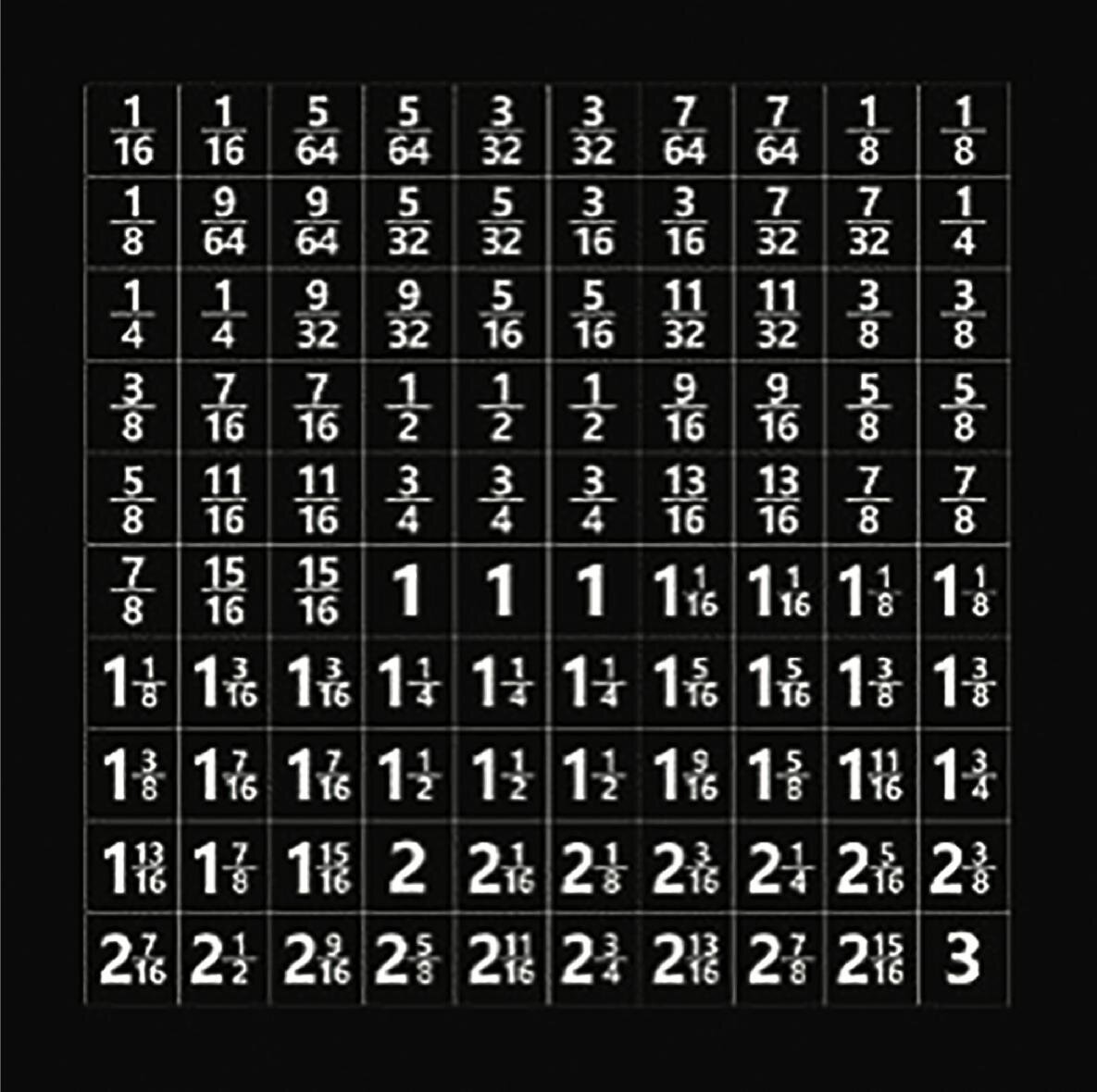 MTS51063 - SAE ID Label Set