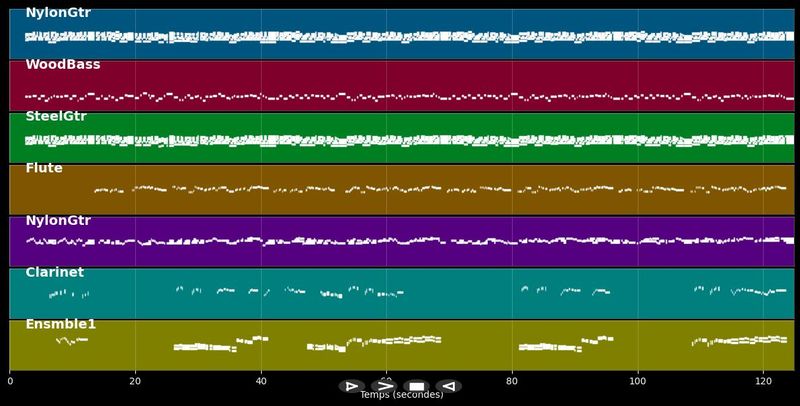 Himno de Culebra y su bandera - Anthem (MIDI)