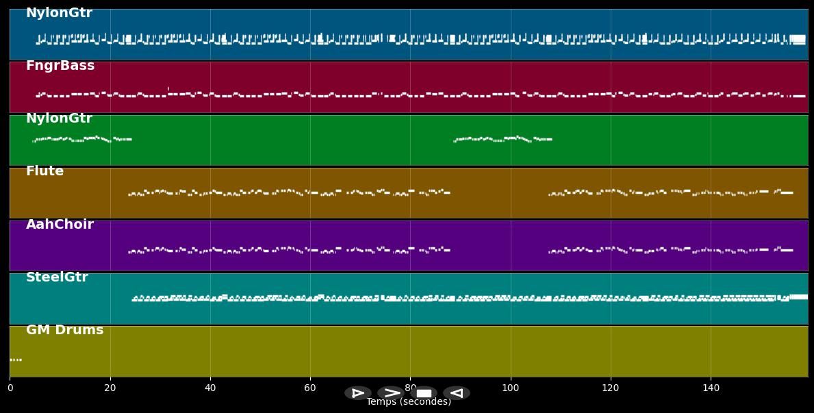 Himno de Toa Alta - Anthem (MIDI)