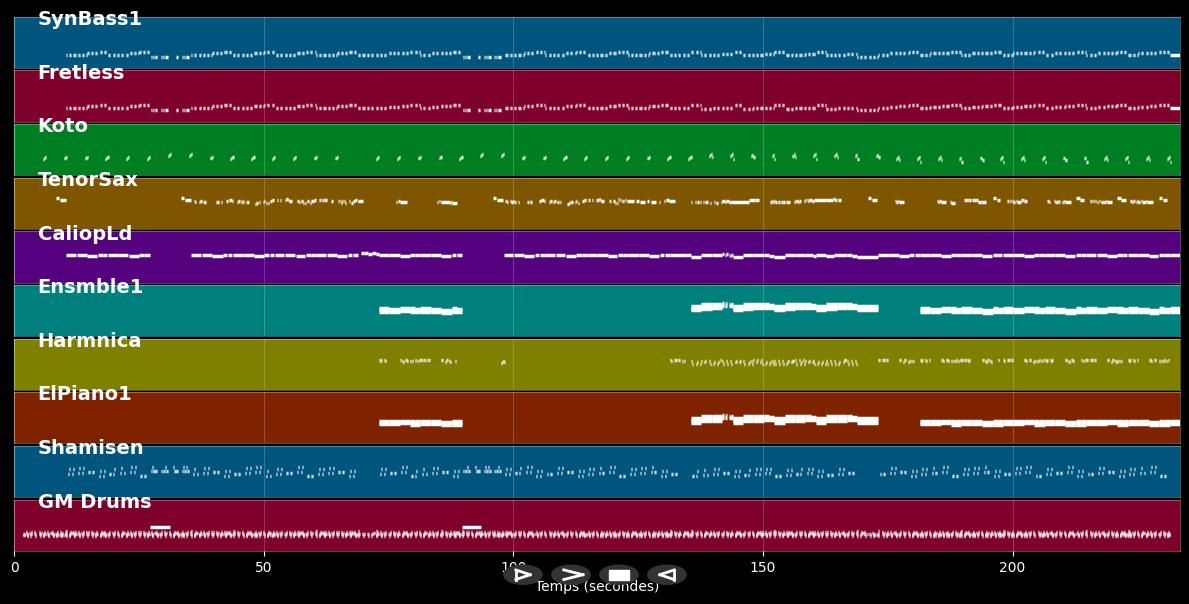 Secret - New Wave OMD (Orchestral Manoeuvres In The Dark) (MIDI)