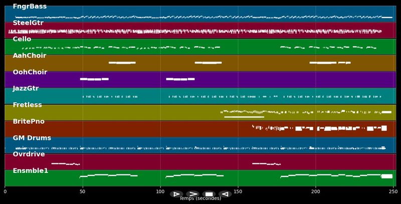 Stranger In The Crowd - Country Elvis Presley (MIDI Karaoke)