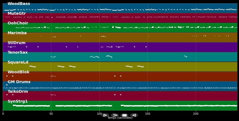 Bacardi Feeling (Summer Dreamin') - Pop Kate Yanai (MIDI Karaoke)