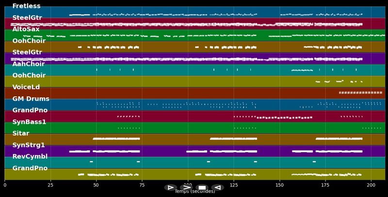Stitches - Pop Shawn Mendes (MIDI Karaoke)