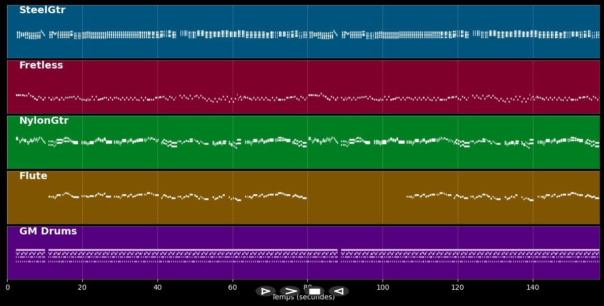 Himno del Municipio de Comerío, Puerto Rico. - Himno (MIDI (PRODUCTION))