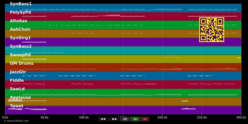 Kids - MGMT (MIDI individual tracks)
