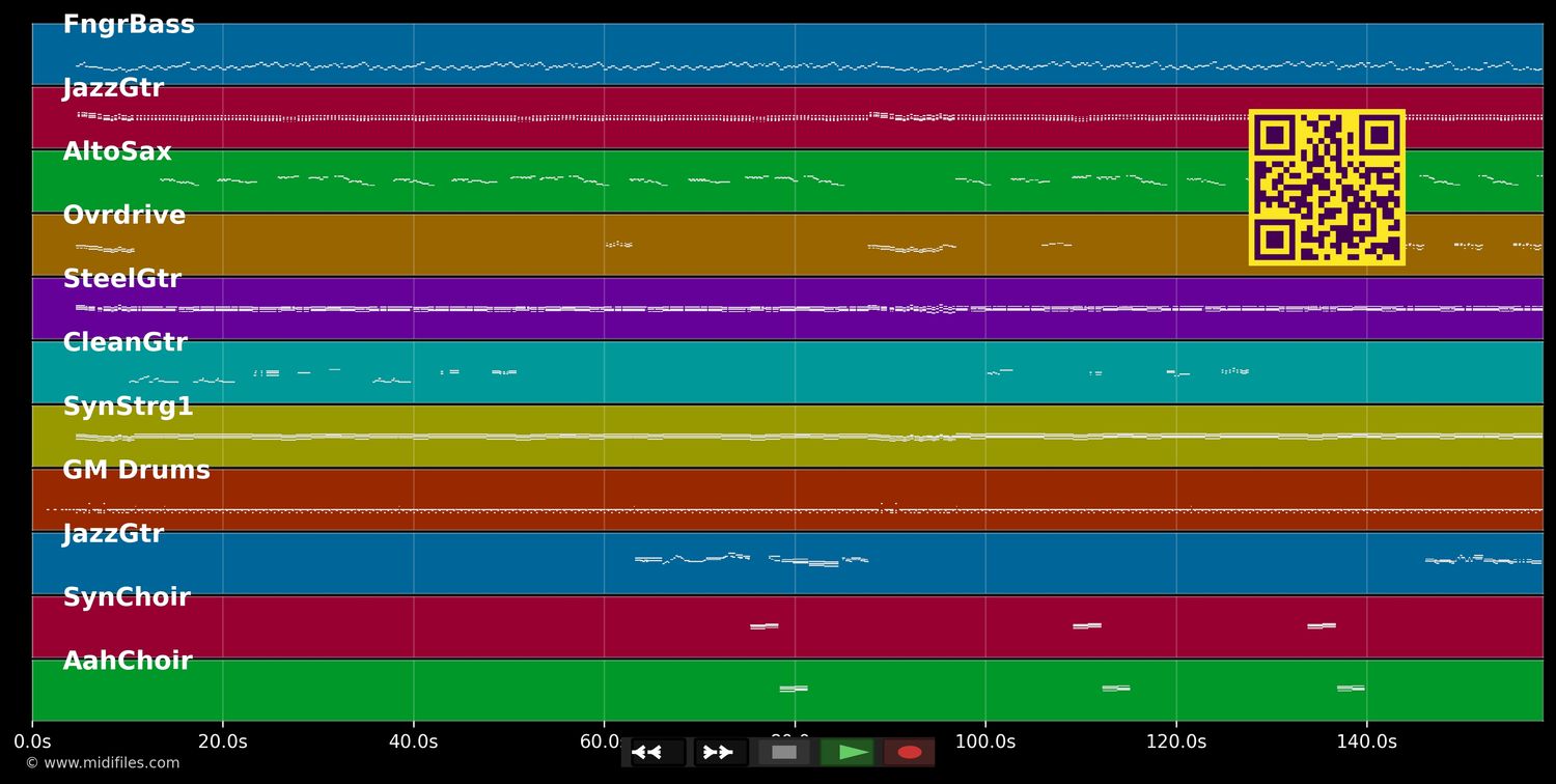 Six Days On The Road - Dave Dudley (MIDI individual tracks)