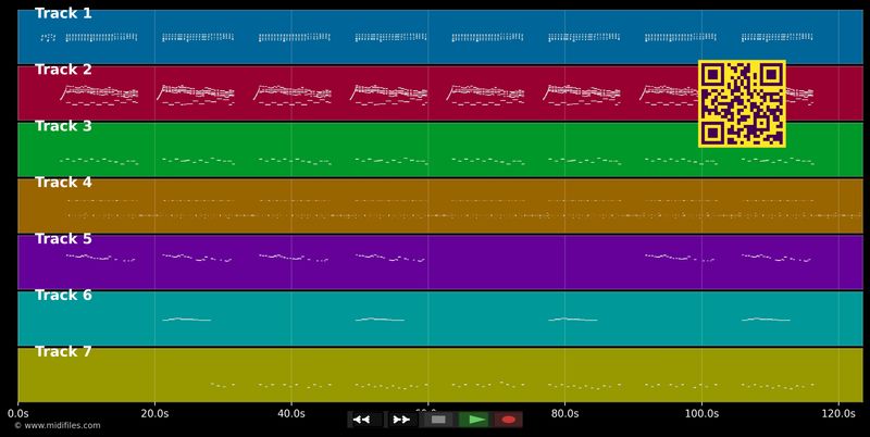 Comic strip - Serge Gainsbourg (MIDI individual tracks)