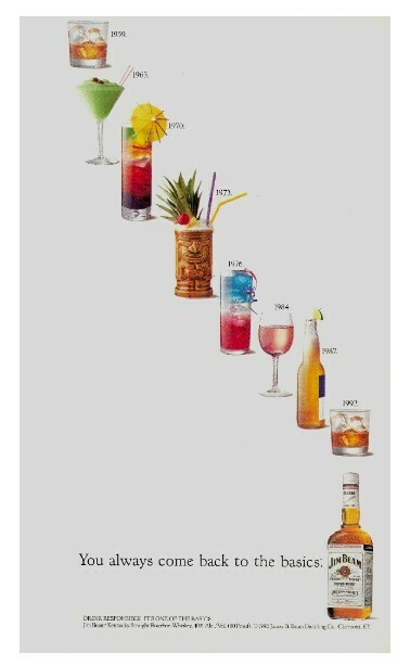 Jim Beam / You Always Come Back to the Basics | Magazine Ad | March 1992