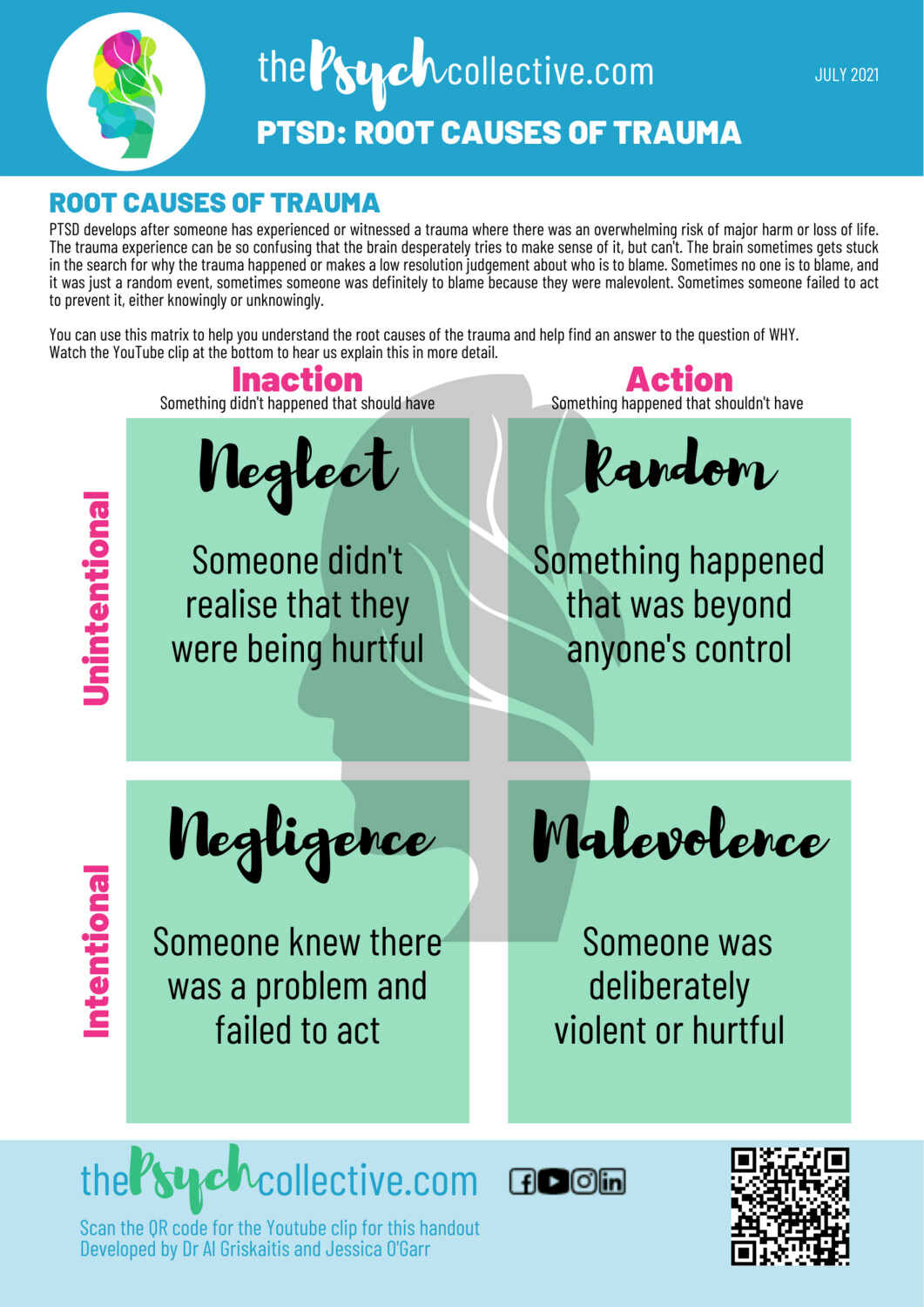 PTSD: Root Causes of Trauma