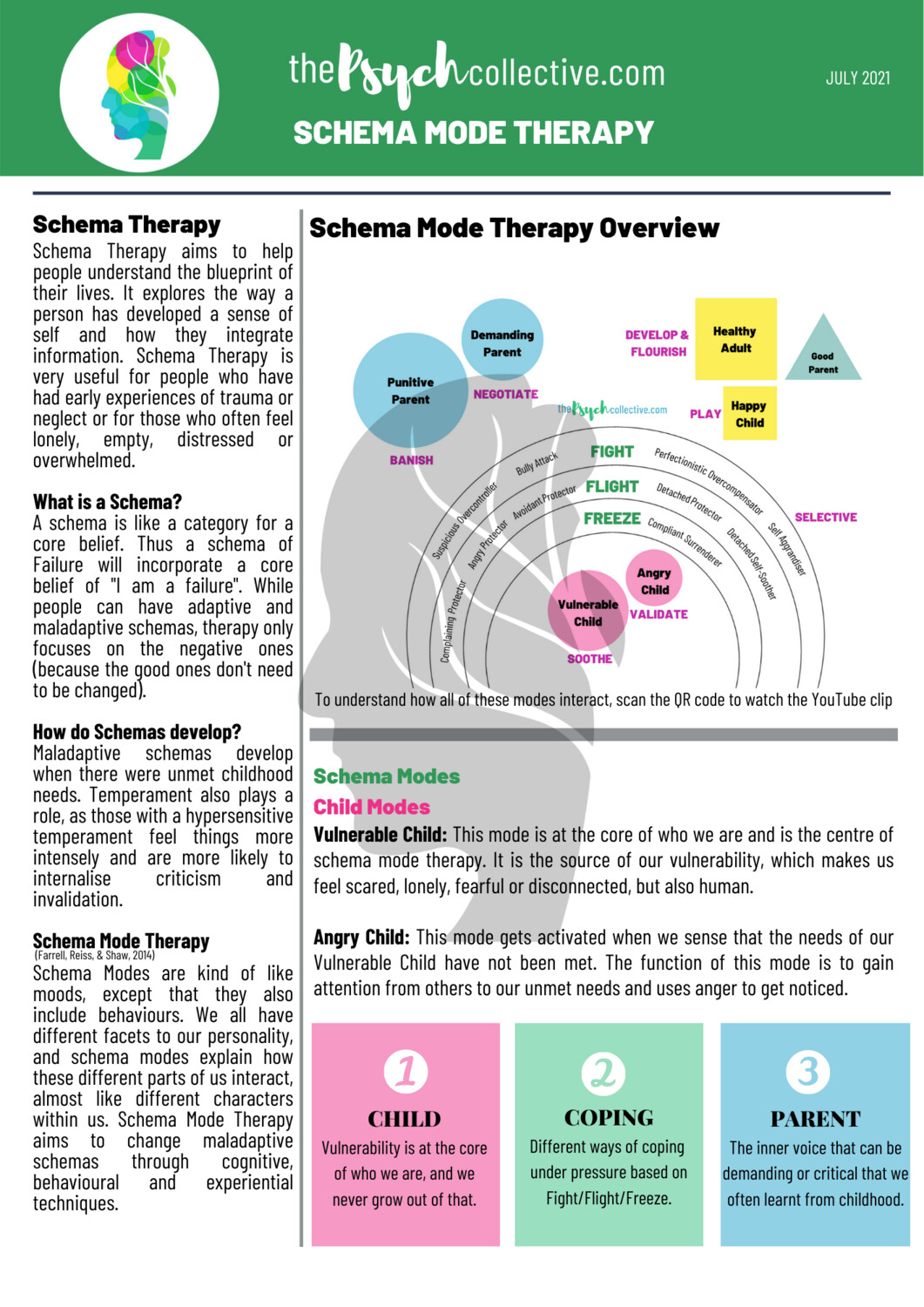 Schema Mode Therapy