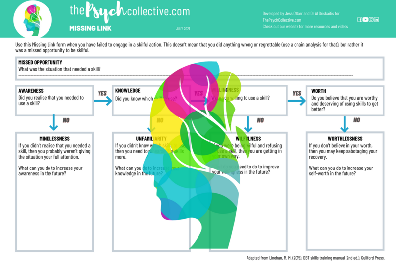 Free Resources | The Psych Collective
