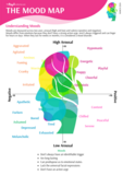 Emotion Map | Emotions | Resources