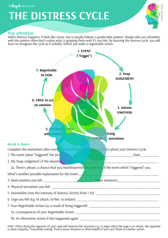 Free Resources | The Psych Collective