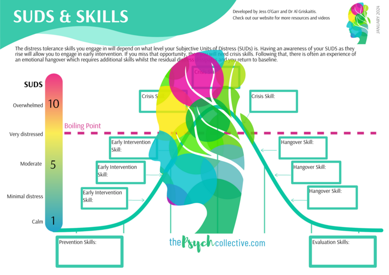 Free Resources | The Psych Collective