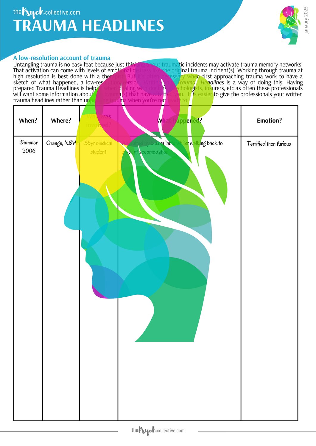 Trauma Headlines | Trauma | Resources