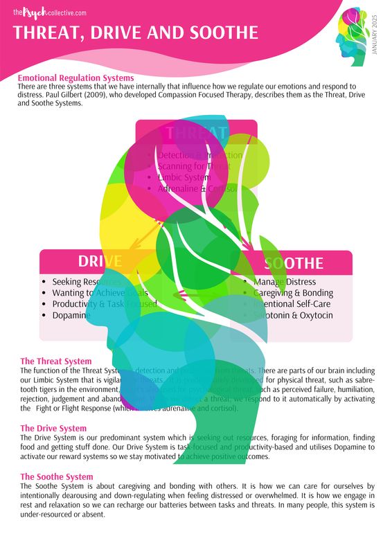 Free Resources The Psych Collective