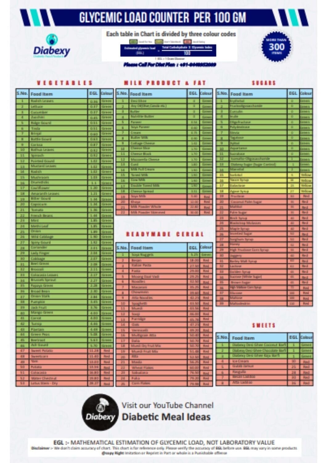 Glycemic Load Chart - Hard Copy