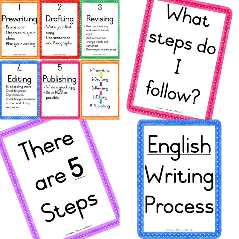 English writing process POSTERS