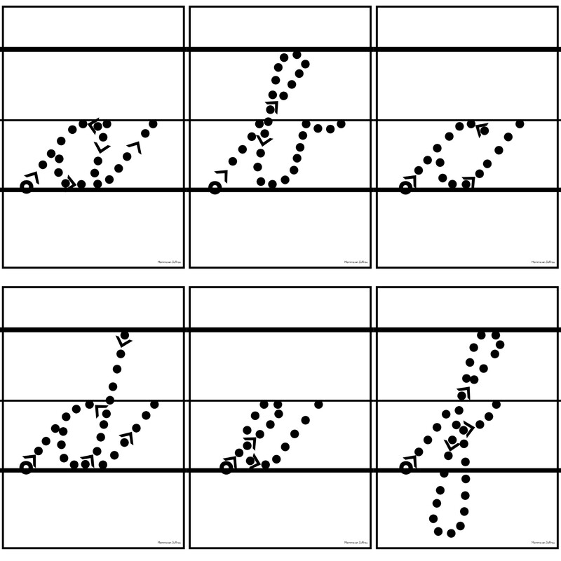 Lopende skrif Klas Plakkate