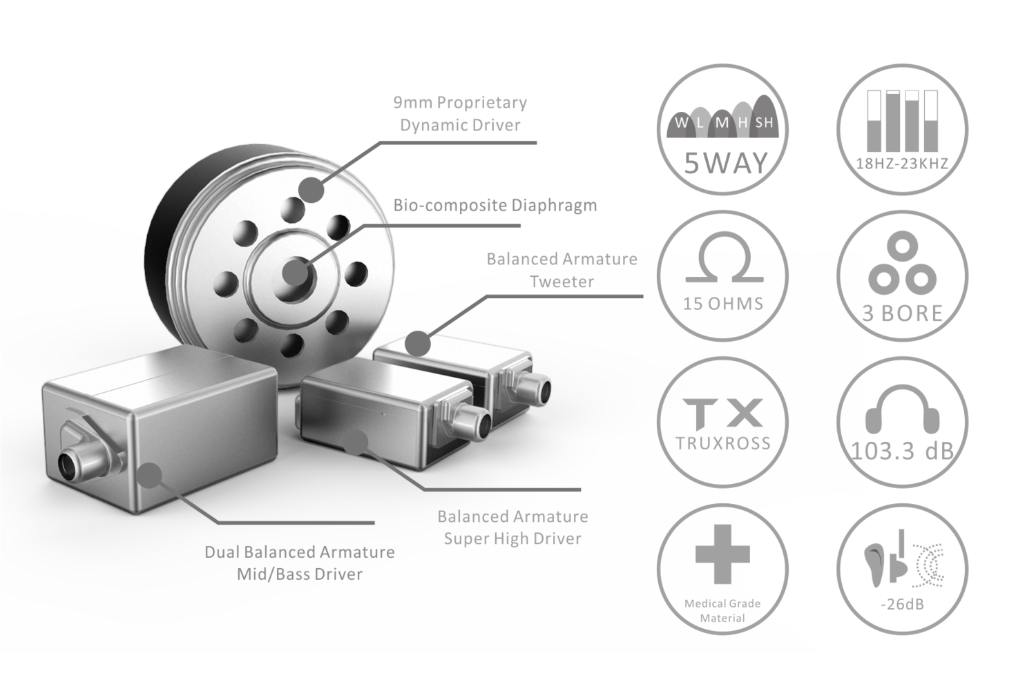 Alles auf einen Blick