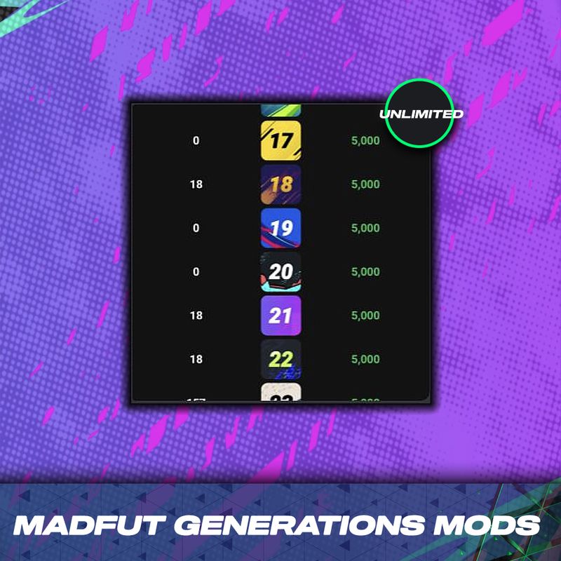 MadFut Generations Mods