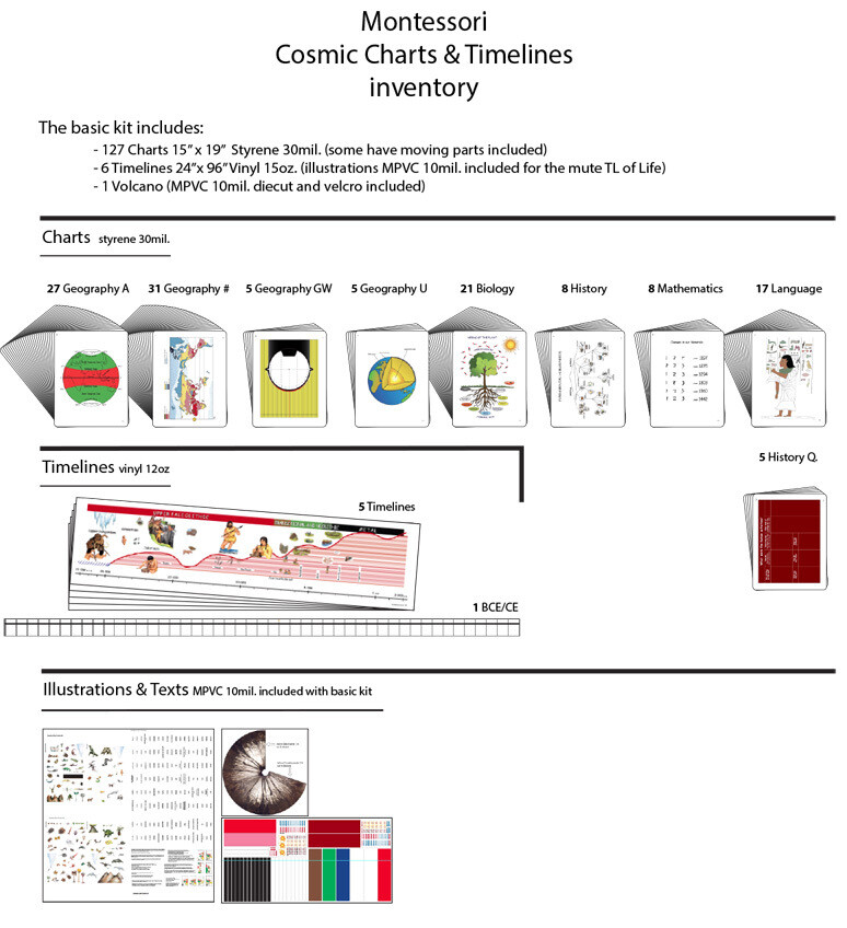 CHARTS AND TIMELINES (FULL SET)