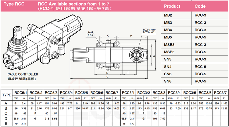 Remote Cable Operated 1 Spool Hydraulic Flow Control Valve.