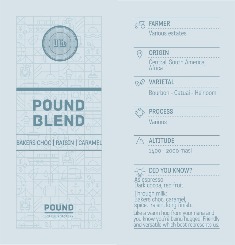 Store - Pound Coffee Roastery