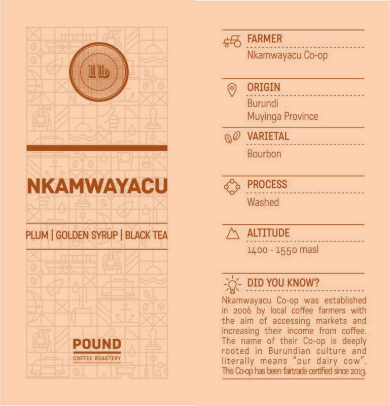 Store - Pound Coffee Roastery