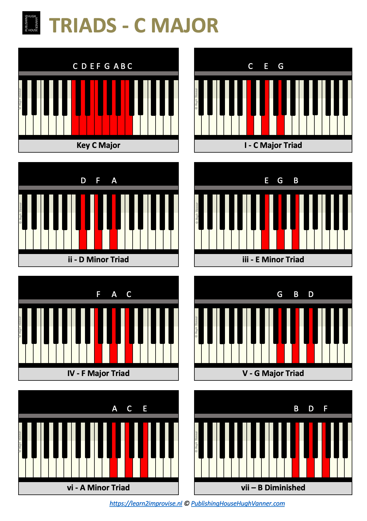 How to play Triads, Inversions and Rootless seven chords for Piano