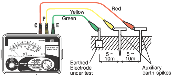 Earthing & Lightning Protection System Testing Method Statement Earthing & Lightning Protection System Testing Method Statement