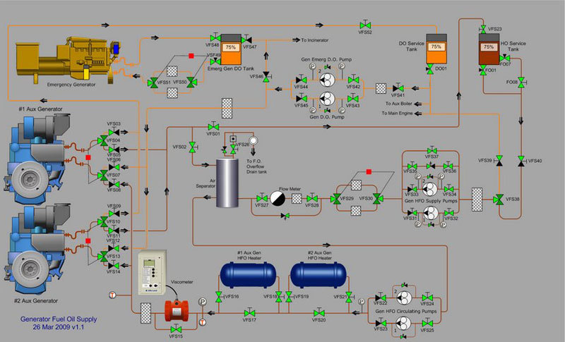 Method Statement For Testing And Commissioning Of Fuel Oil System