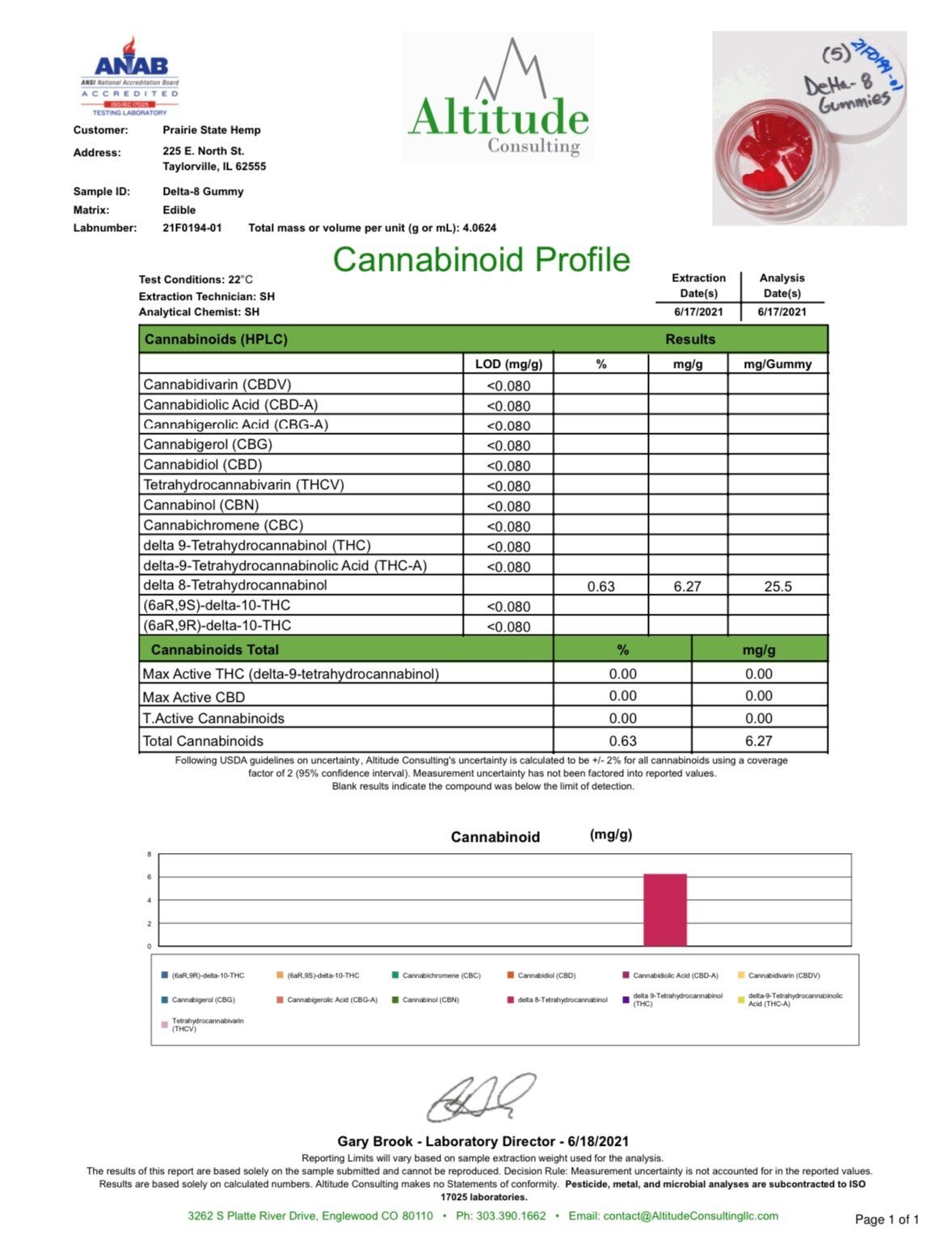 Prairie State Hemp Springfield, IL