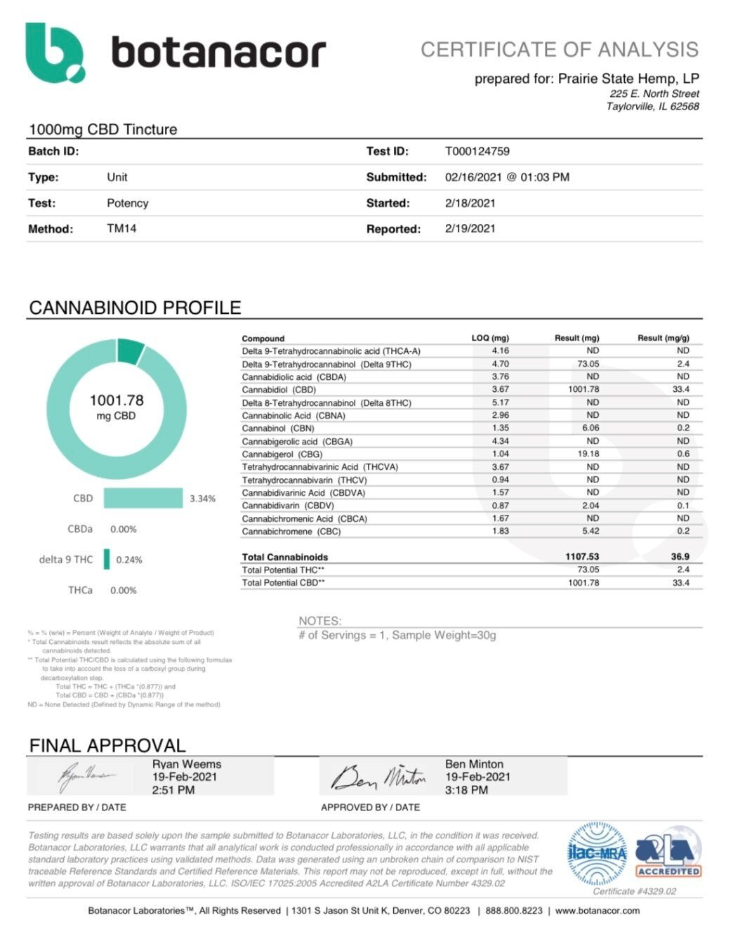 Prairie State Hemp Springfield, IL