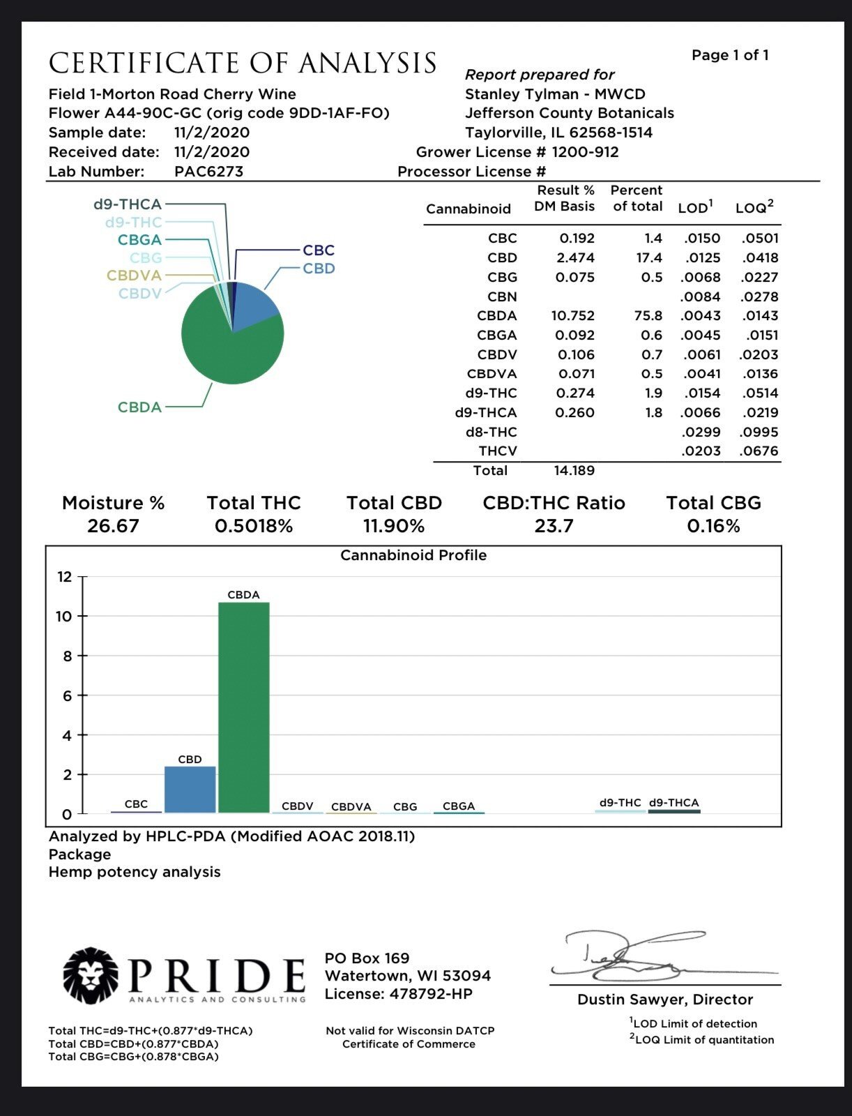 Prairie State Hemp Springfield, IL