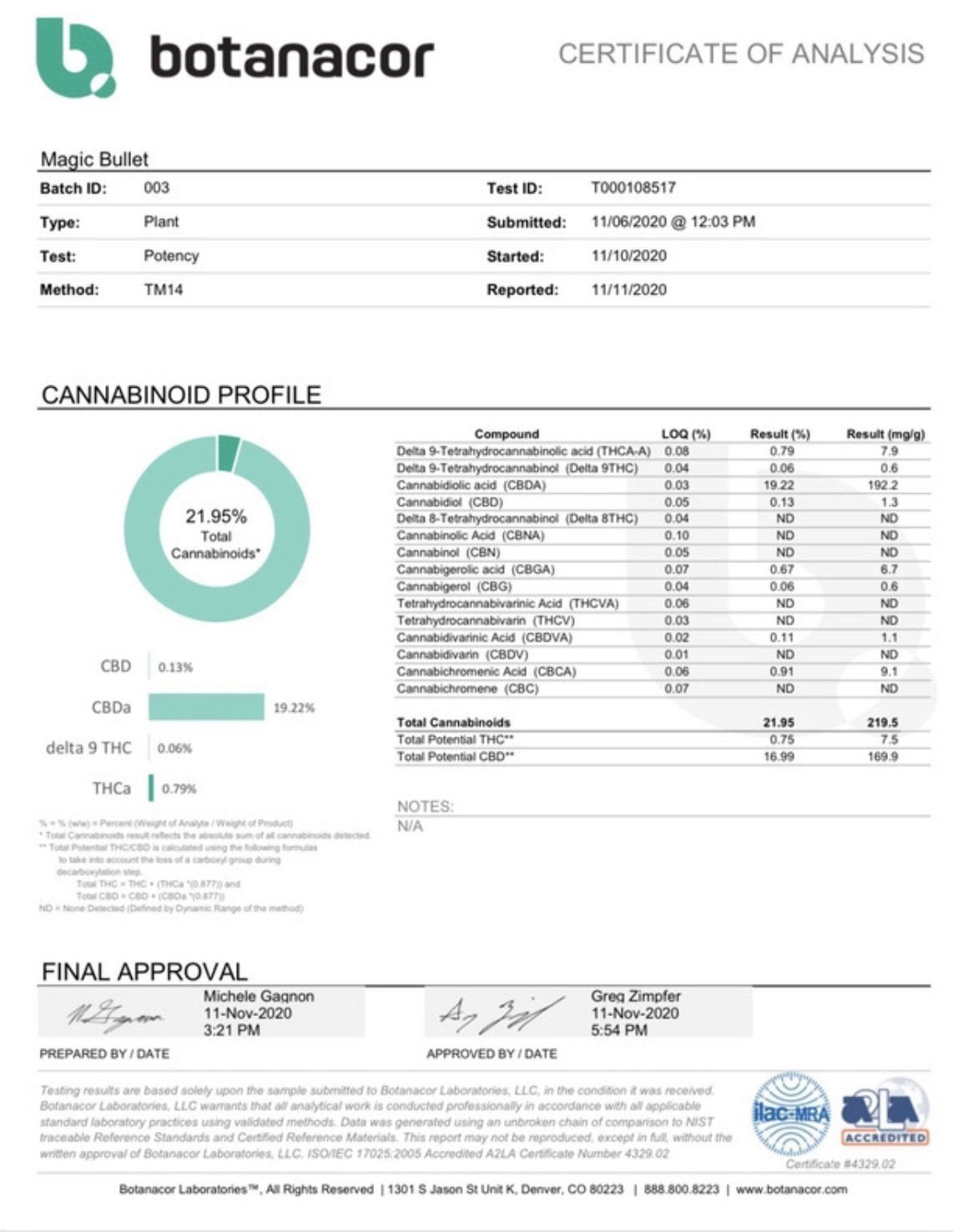 Prairie State Hemp Springfield, IL