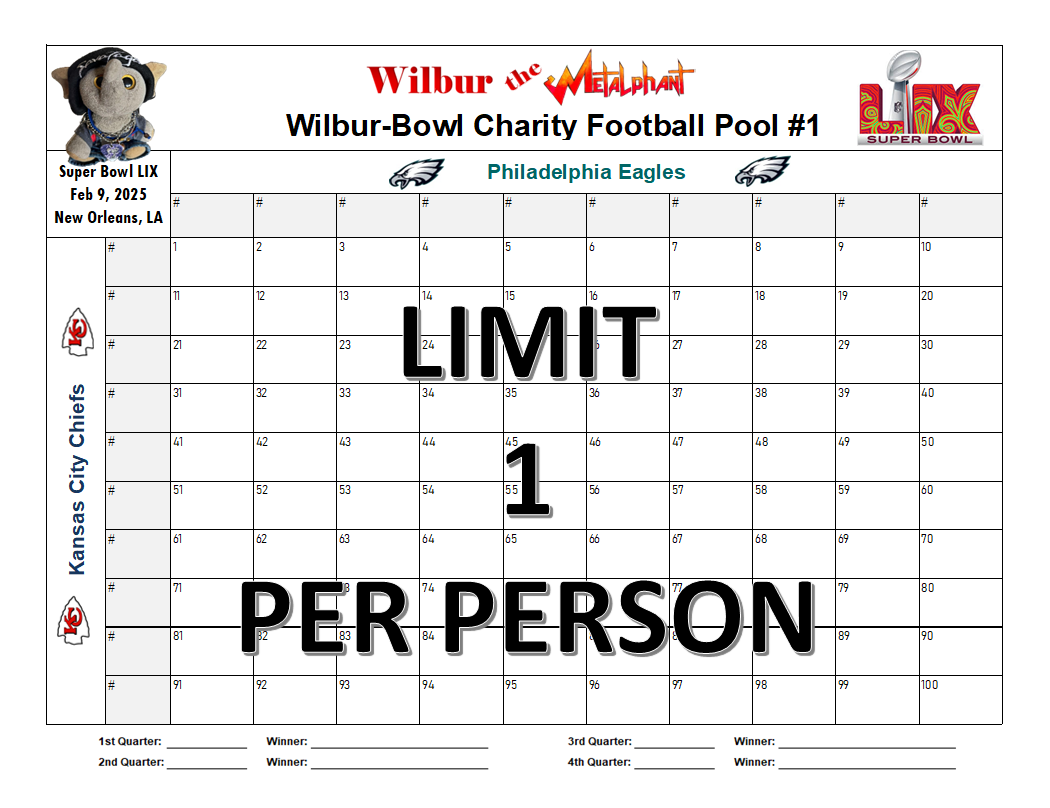 Metalphant Wilbur-Bowl 2025 Charity Football Pool #1 “The Wilbird Be My ...