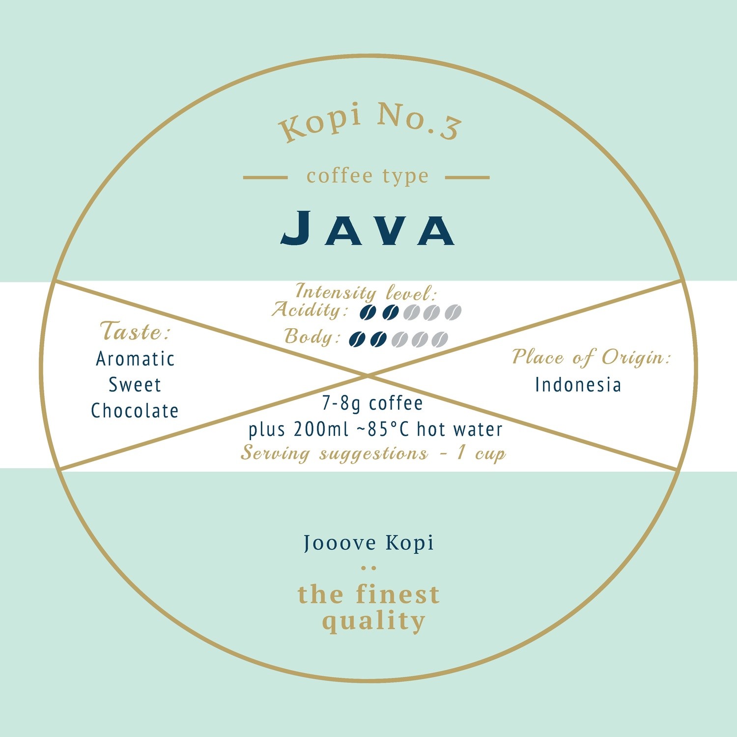 Kopi No. 3 - Java