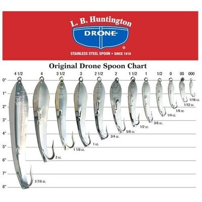 Drone Spoons