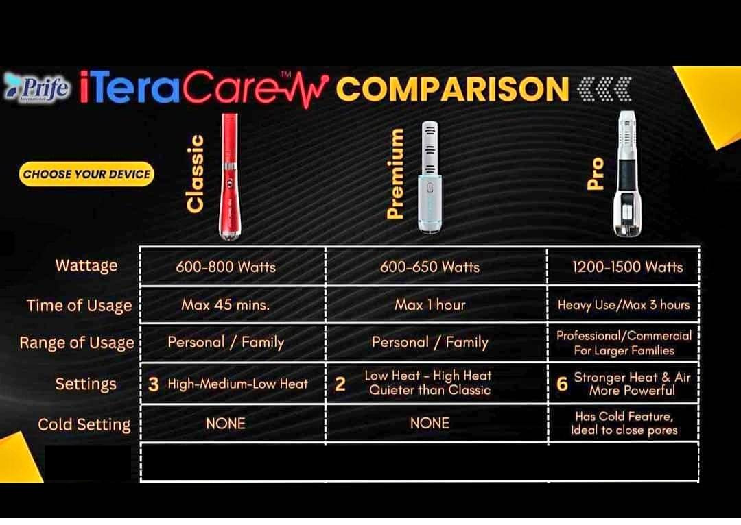 Iteracare Premium | iTeracare Authorized USA Store