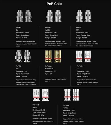 Voopoo PNP R2 1.0 Ohm Coil (5'li Paket)