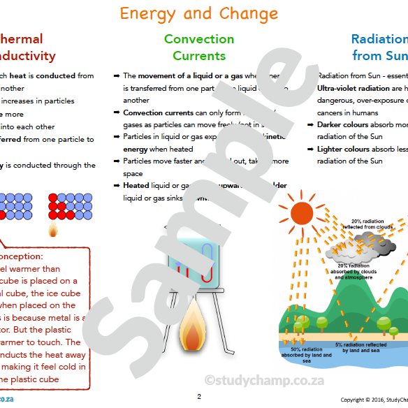 Grade 7 Natural Sciences Summary: Heat energy and the National Grid