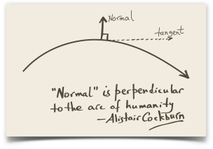 Normal is Perpendicular
