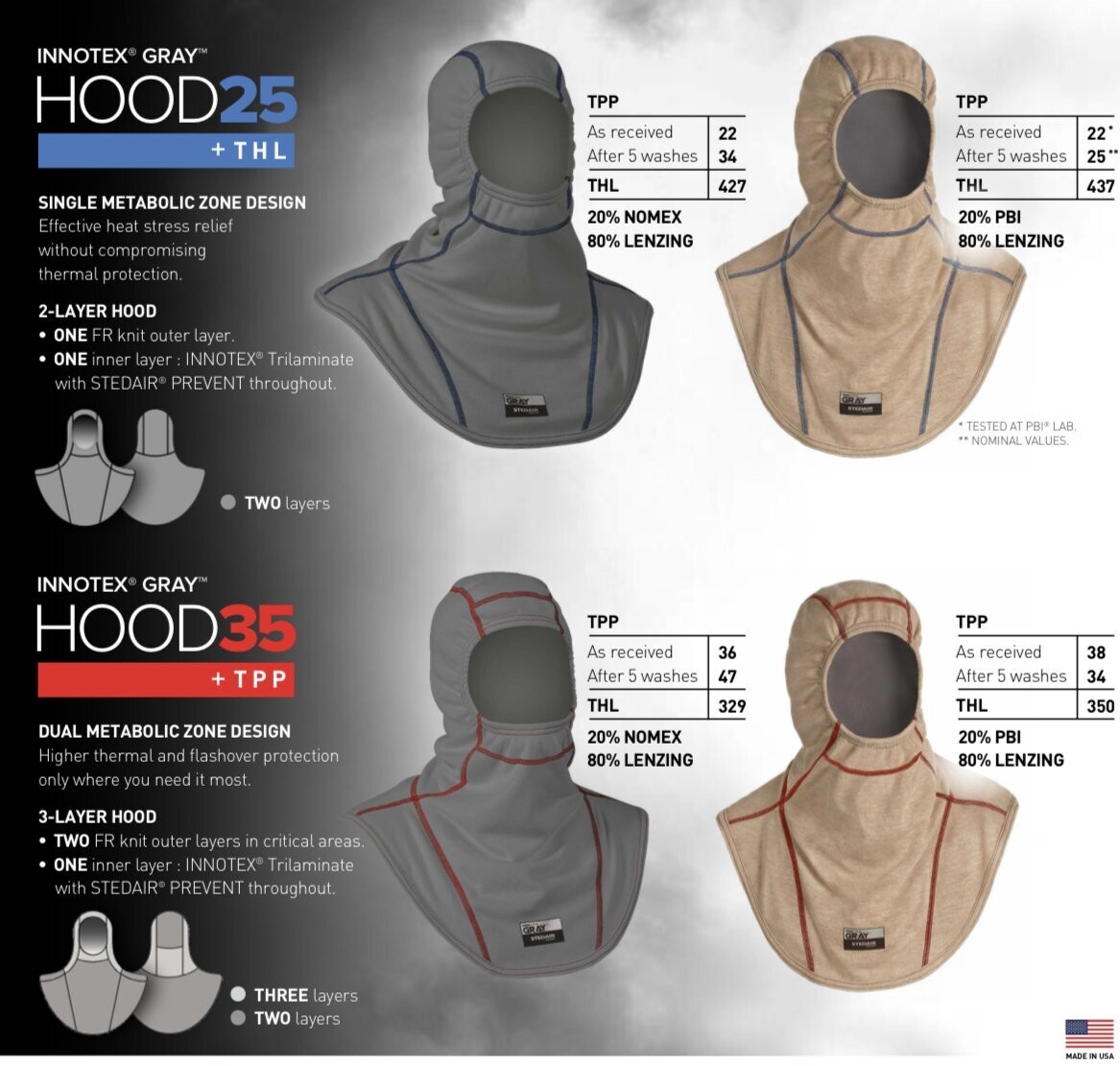 Hoods