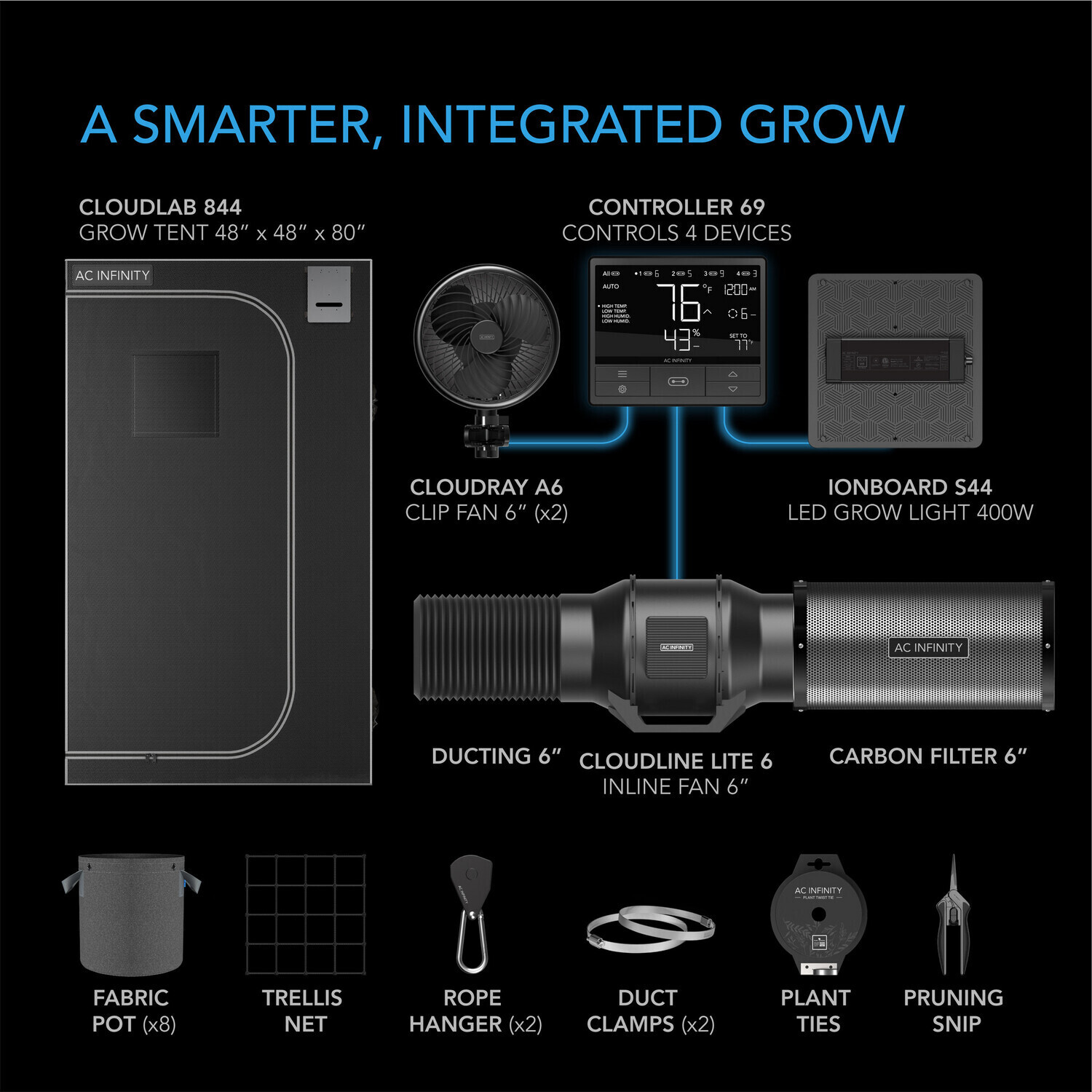 AC Infinity Complete Grow Kit