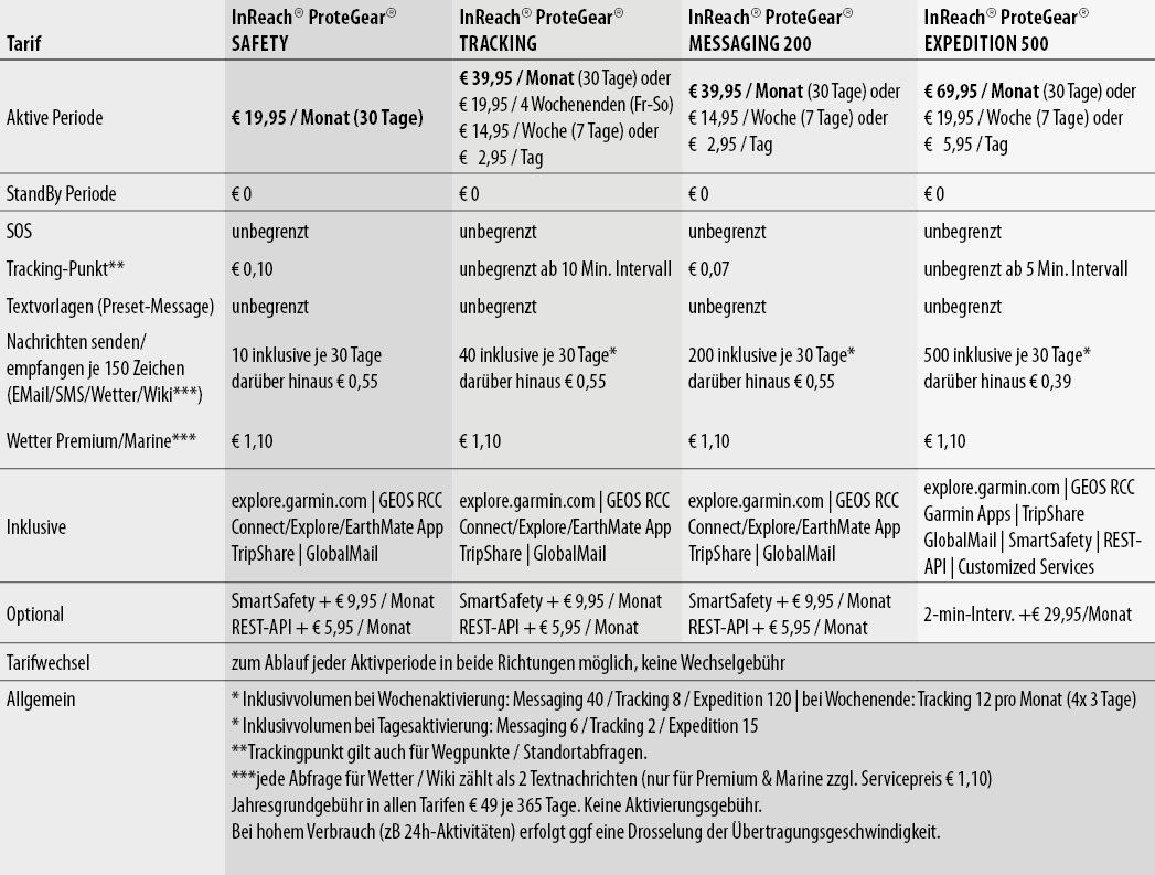 ProteGear. GPS-Tracking-, Kommunikations- und Notrufsysteme.
